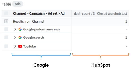 Matching HubSpot Deals with your Marketing Data in Adriel