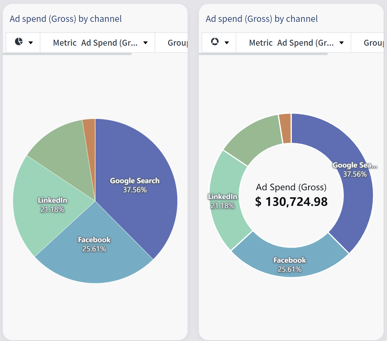 Charting a course through the Adriel Dashboard: Types and use-cases