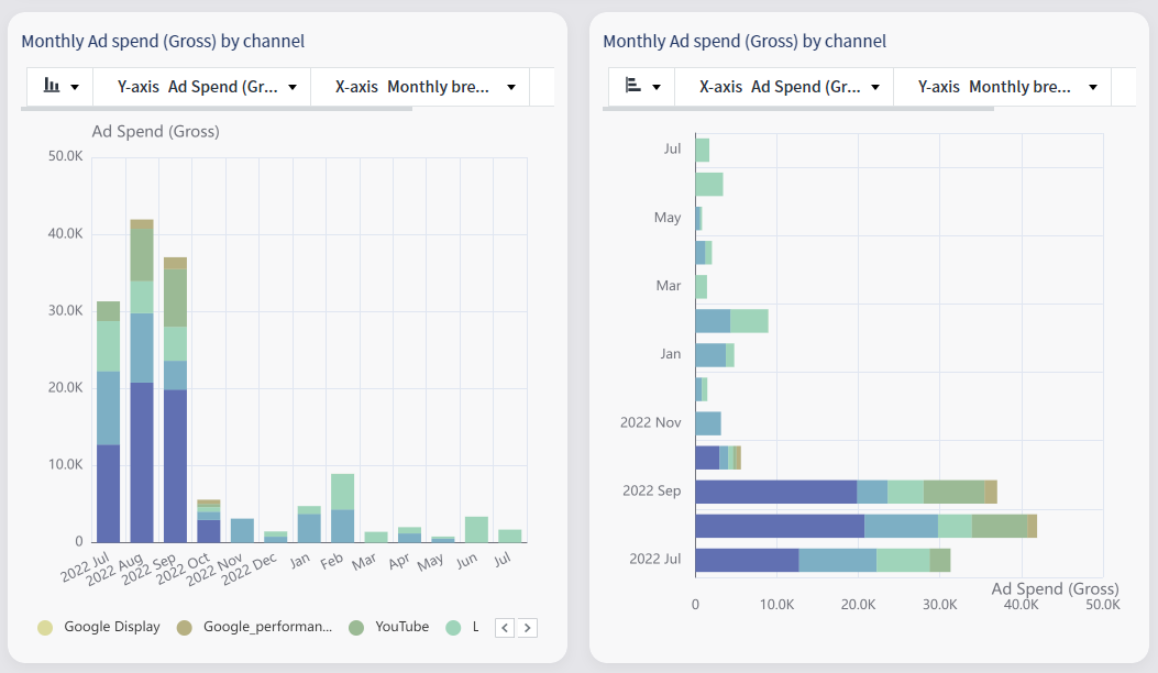 Charting a course through the Adriel Dashboard: Types and use-cases