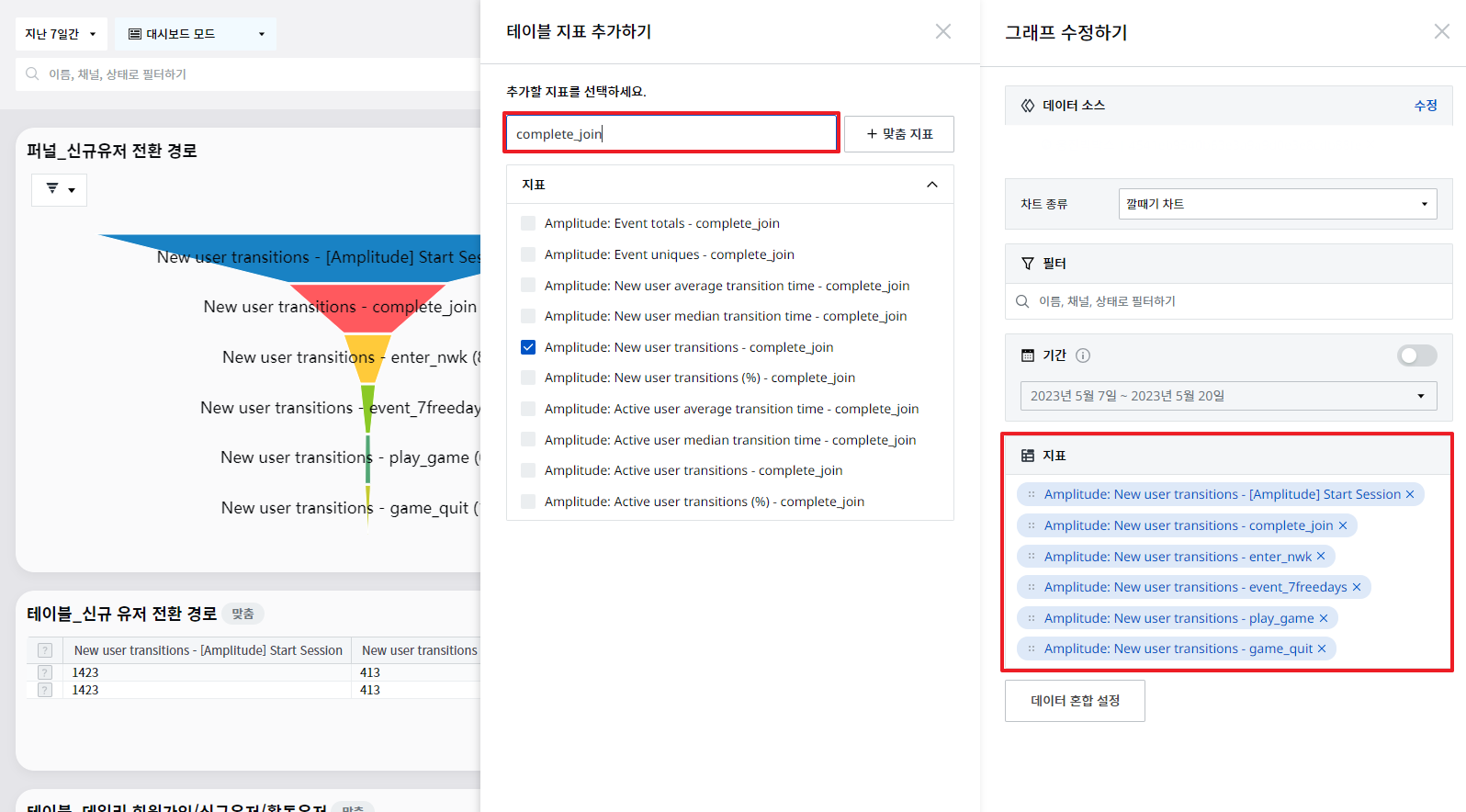 How to connect Amplitude funnel data to Adriel